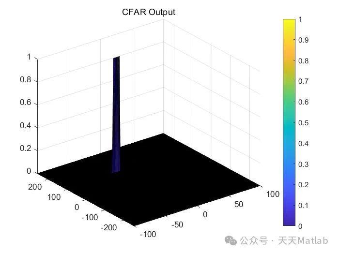 【雷达检测】基于多普勒和CFA目标雷达检测附Matlab代码_微多普勒matlab船-CSDN博客