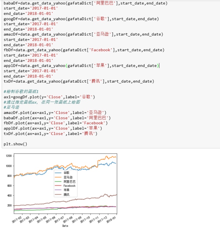 Python折线图多个颜色python绘图与制作分析报告入门weixin39588252的博客 Csdn博客