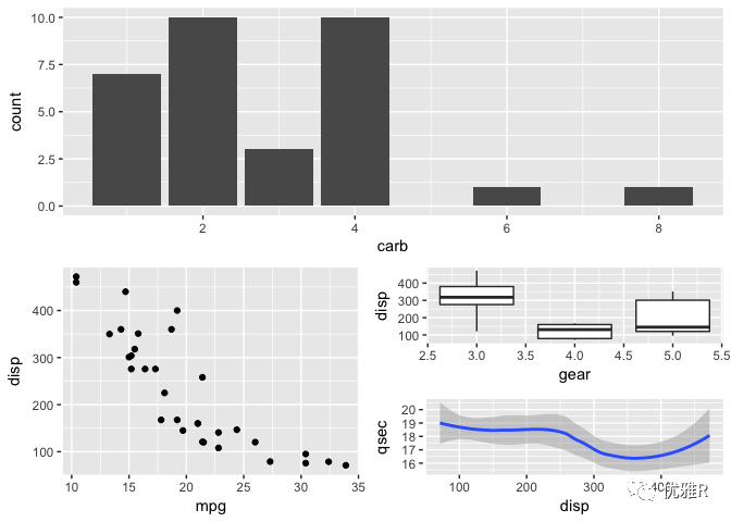 「R」ggplot2拼图包patchwork推荐与使用_ggplot2 拼图-CSDN博客