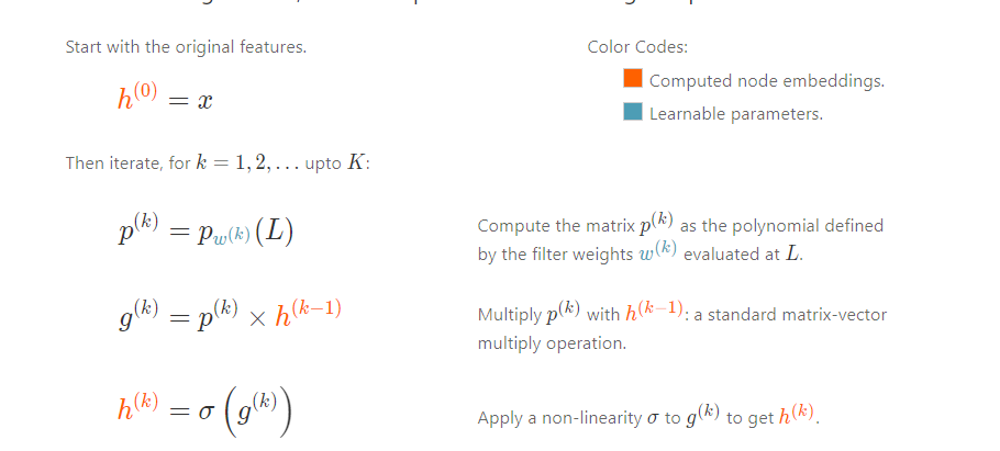 Understanding Convolutions on Graphs-CSDN博客