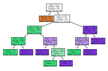 【sklearn决策树算法】DecisionTreeClassifier(API)的使用以及决策树代码实例 - 鸢尾花分类...-CSDN博客