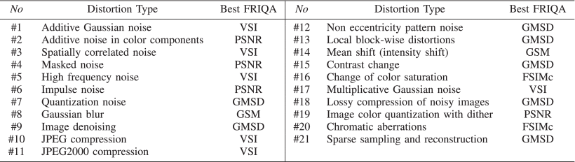 End-to-End Blind Image Quality Prediction With Cascaded Deep Neural Network-CSDN博客