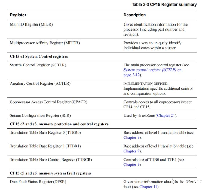 CPU入门扫盲篇之MMU内存管理单元------万字长文带你搞定MMU&TLB&TWU_芯片mmu-CSDN博客