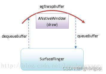 【转】自上而下解读Android显示流程-CSDN博客
