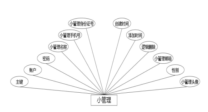 Java 基于spring Boot工作量统计系统设计与实现java Springboot开源工作量 Csdn博客