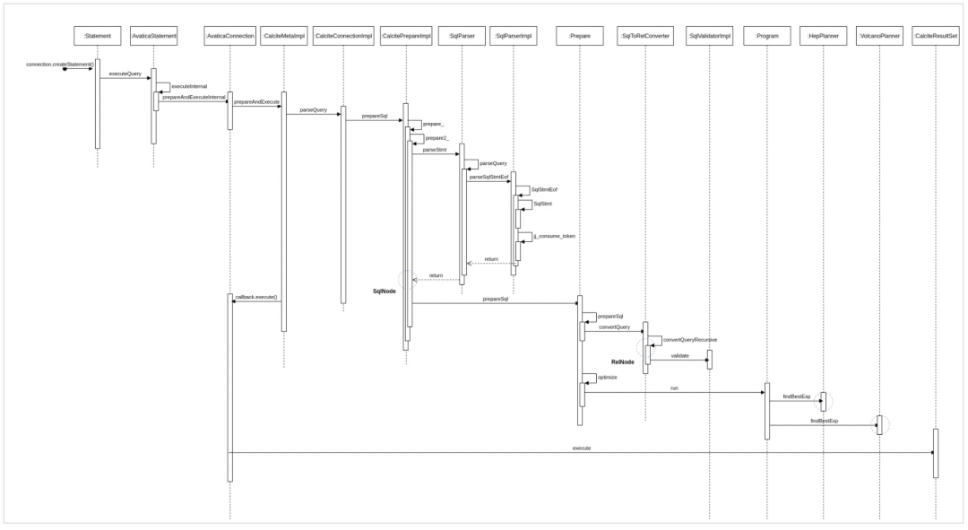 Apache Calcite介绍-CSDN博客