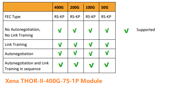 网络测试仪A10）PAM4， ANEG & LT 自适应及链路学习（Autonegotiation & Link Training），浅析自适应及链路学习功能在400/200/100G ...