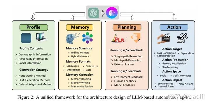 写在跨年之前：聊聊LLM Agents的现状，问题与未来-CSDN博客