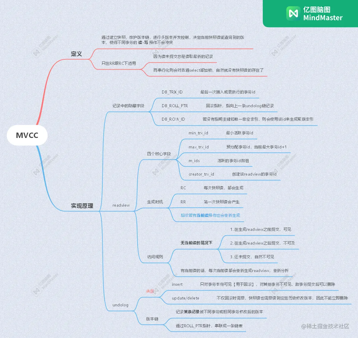 「mysql高级篇」mysql之mvcc实现原理andand事务隔离级别的实现当前读重新生成readviewjava技术那些事儿的博客 Csdn博客