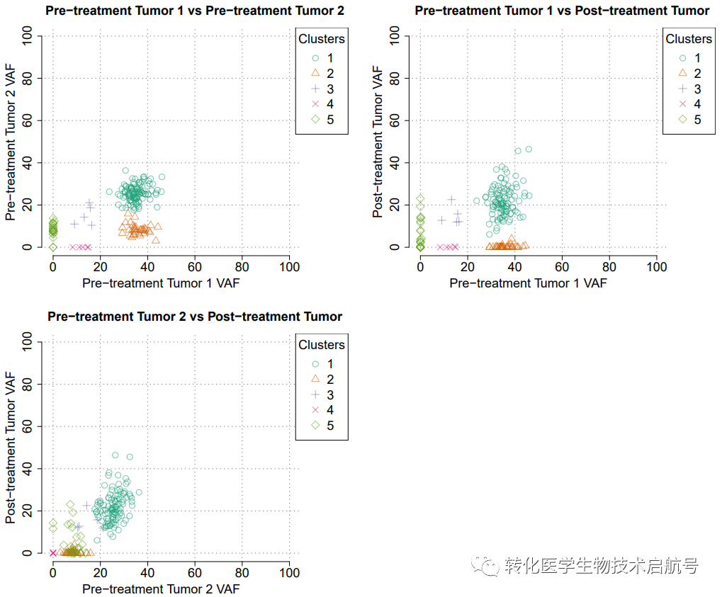 Topic 1.克隆进化之sciClone_pyclone sciclone-CSDN博客