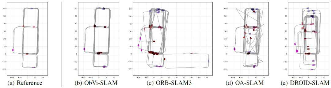 如何处理视觉SLAM长期定位中的外观变化和轨迹漂移？——ObVi-SLAM_slam漂移-CSDN博客