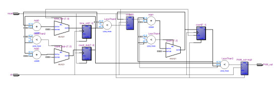 占空比可变PWM波形发生器Verilog代码Quartus仿真_占空比可调的矩形波发生电路仿真-CSDN博客