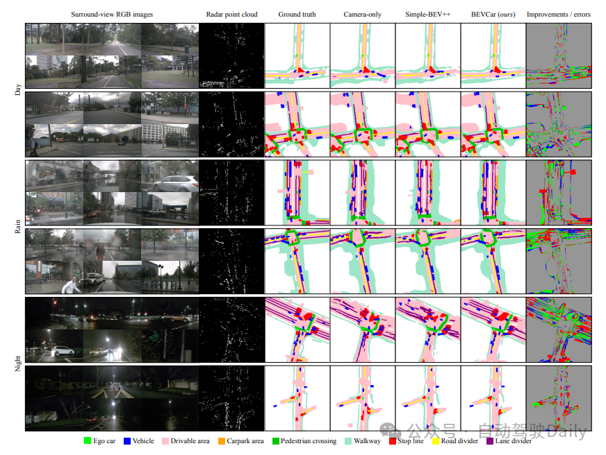 BEVCar：双任务！用于BEV地图和目标分割的RV融合方案-CSDN博客