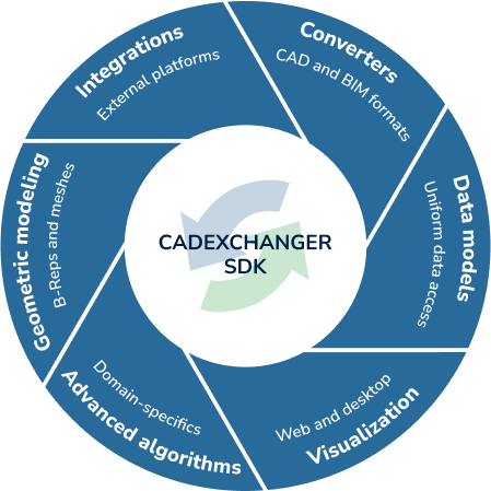 CAD Exchanger SDK 3.22.0 for Linux Crack_cadexchange linux-CSDN博客