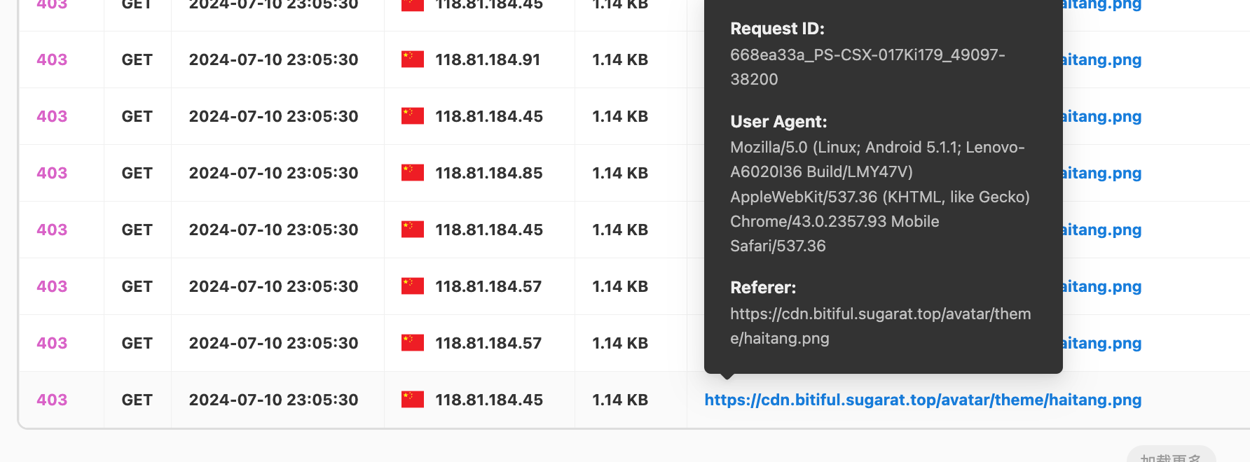 记一次 CDN 流量被盗刷经历-CSDN博客