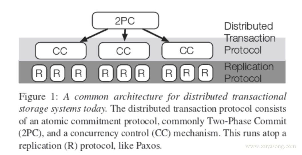 共识、线性一致性、顺序一致性、最终一致性、强一致性讲解_最终一致性和强一致性-CSDN博客