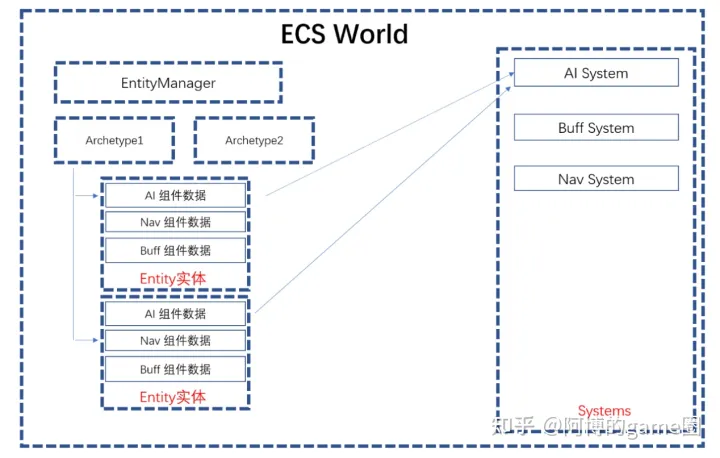 Unity Ecs内存分配器原理详解unity Ecs Chunk Csdn博客