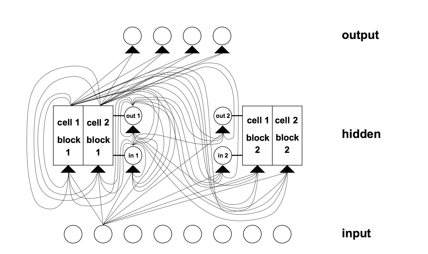 RNN-LSTM-GRU对比简析_gru数据长度与模型规定长度不匹配也能训练-CSDN博客