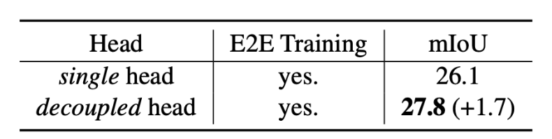 CVPR 2023 | 华科&MSRA新作：基于CLIP的轻量级开放词汇语义分割架构-CSDN博客