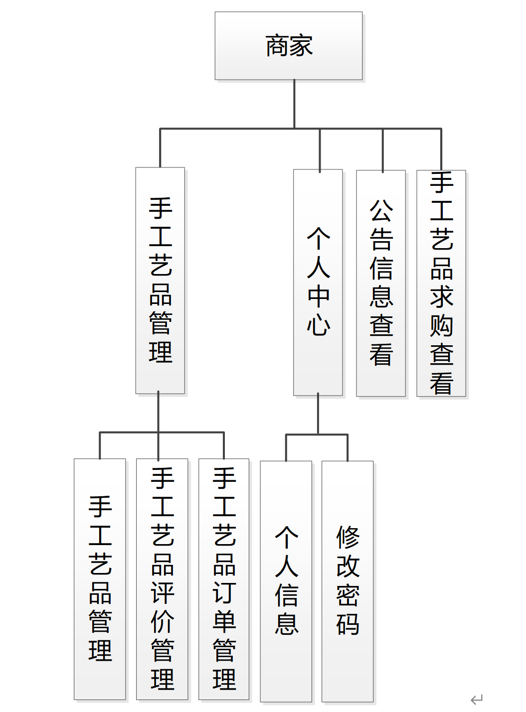 基于springbootmybatismysql手工艺品销售系统的开发与实现资源下载 Csdn博客 