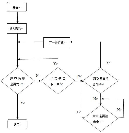 Java星球大战游戏的设计与实现java太空大战 Csdn博客