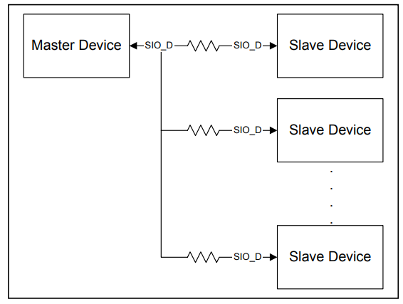 Camera和Image sensor技术基础笔记(7) -- SCCB总线-CSDN博客