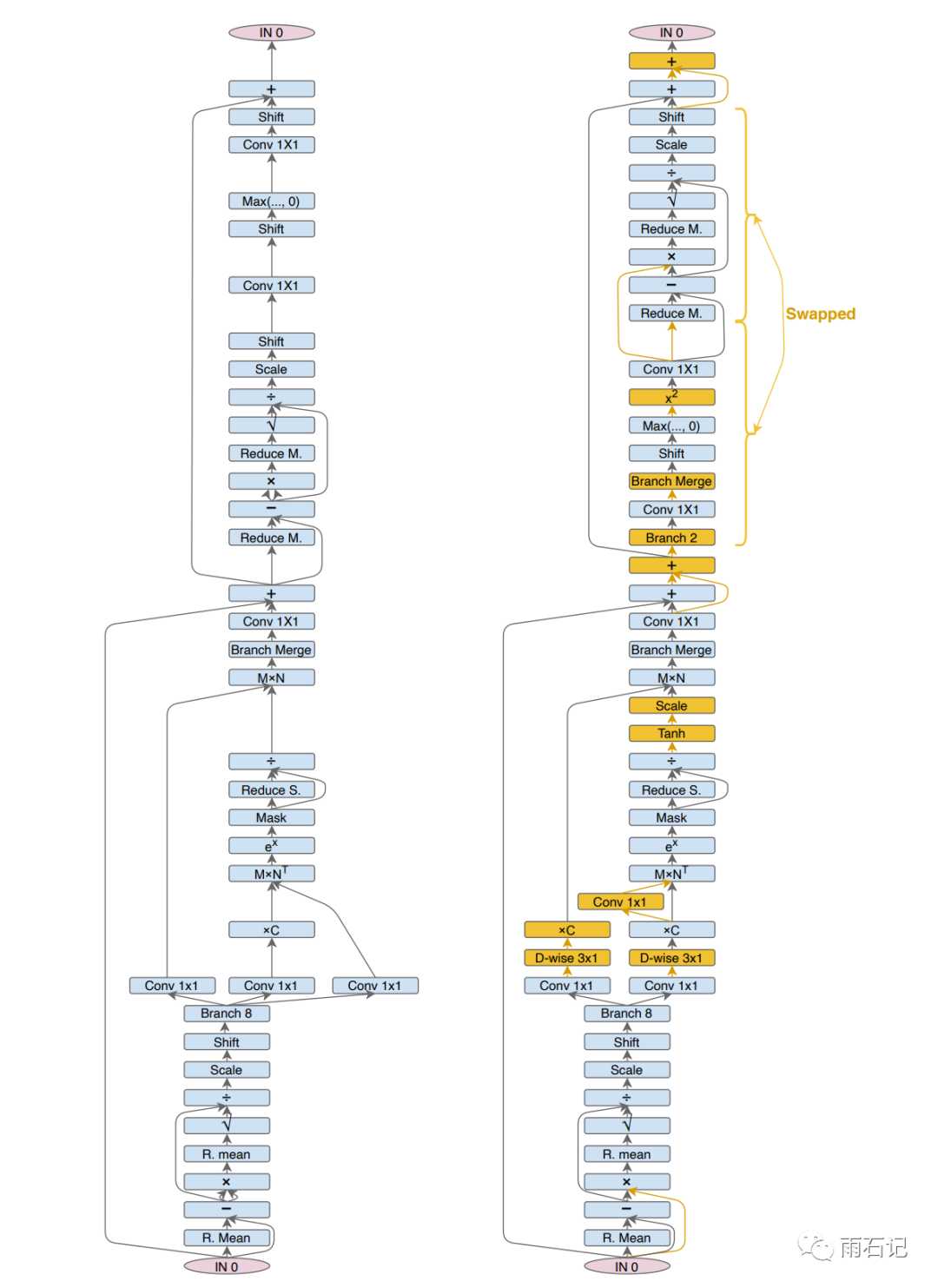 Primer: 针对语言模型的Transformer模型结构搜索-CSDN博客