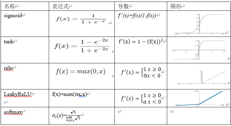 第5章 机器学习基础(23) 用python实现多种优化算法python优化算法 Csdn博客