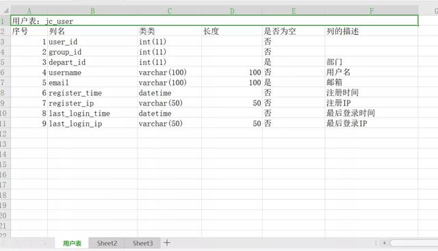 Sql 一对多获得一条数据一条sql搞定数据库设计文档 Csdn博客 0046
