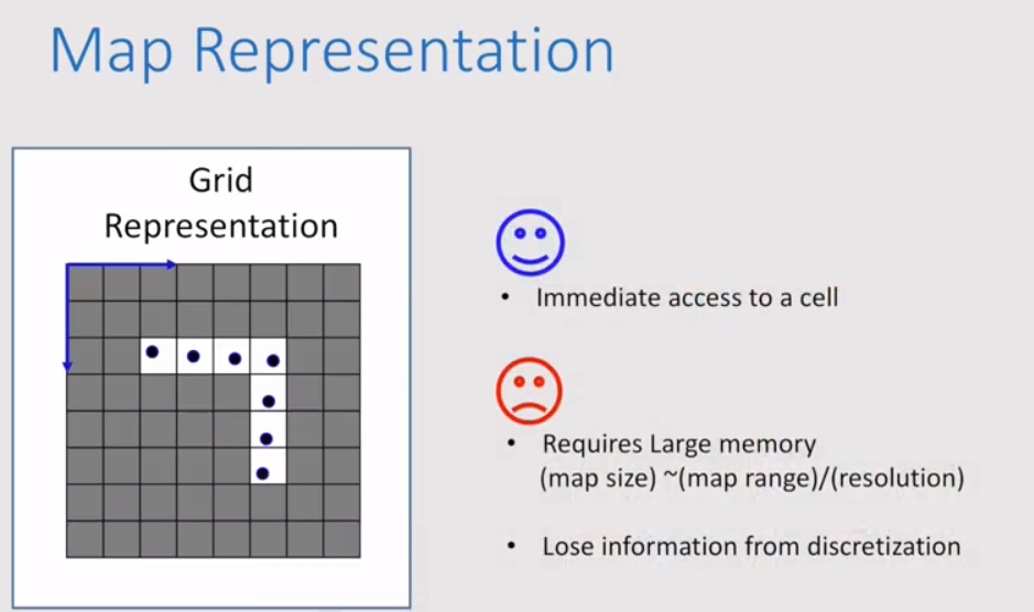 机器人学习--栅格地图（occupancy grid map）构建_bev 栅格地图-CSDN博客