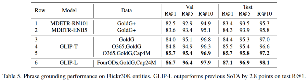 GLIP：语言-图像关联预训练模型-CSDN博客
