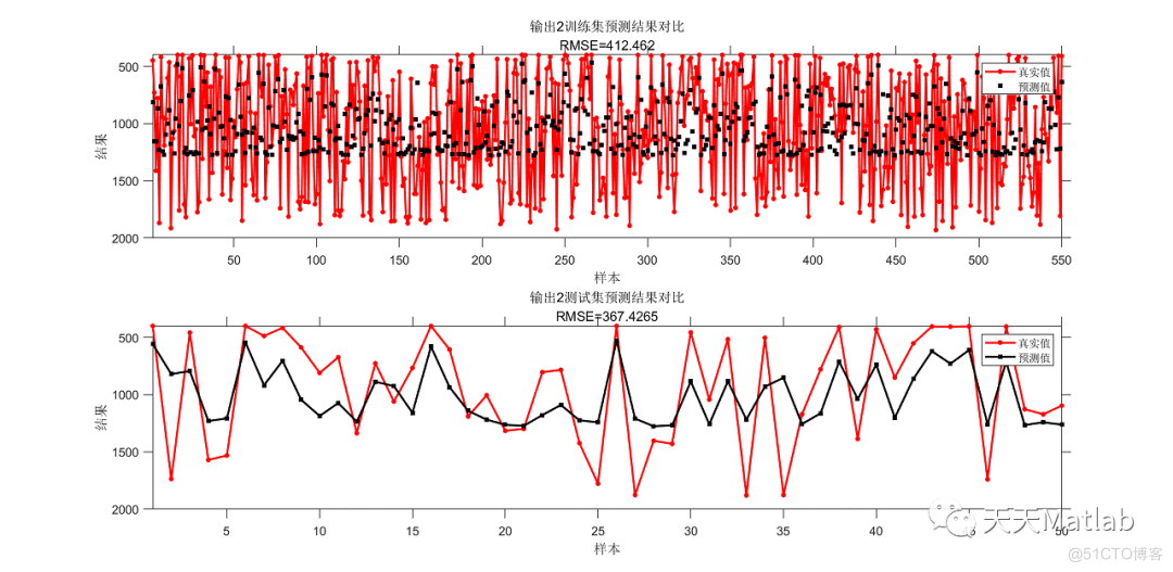 时序预测 Matlab实现dnn深度神经网络时间序列预测未来多指标,多图输出 Csdn博客