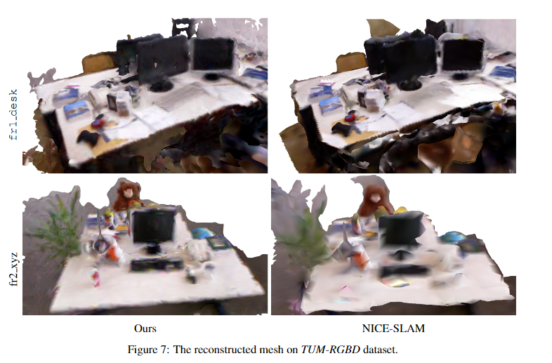 ICLR 2023 | DIM-SLAM：首个实现神经隐式稠密重建的RGB-SLAM-CSDN博客