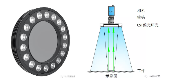 偏振光工业相机_偏振光源在机器视觉中的应用_灰白光的博客-CSDN博客