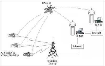 CORS连续运行参考站_模拟cors站程序-CSDN博客