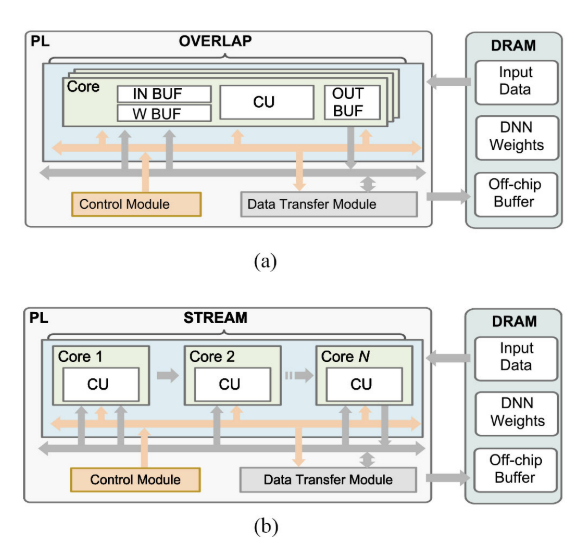 论文精读-ViA A Novel Vision-Transformer AcceleratorBased on FPGA_fpga transformer-CSDN博客