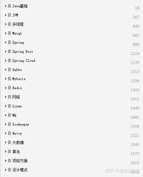 2023年最新互联网Java面试八股文出炉（附大厂P5-P8技术栈）_杭州java大厂-CSDN博客