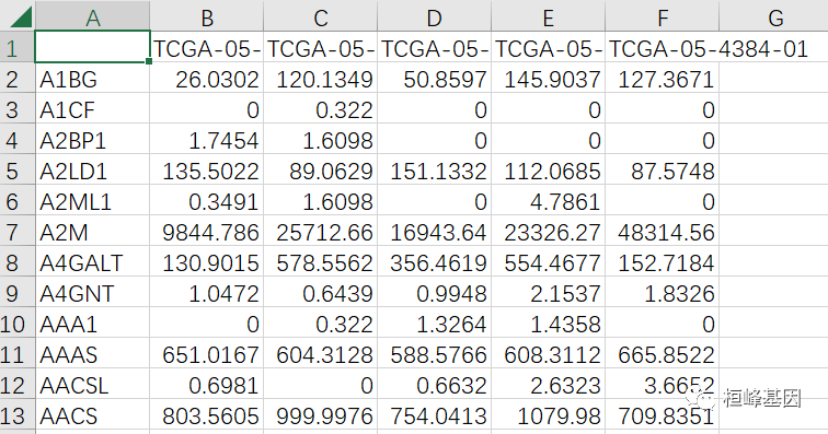 RNA 29. SCI文章中基于TCGA的免疫浸润细胞分析 (TIMER2.0)-CSDN博客