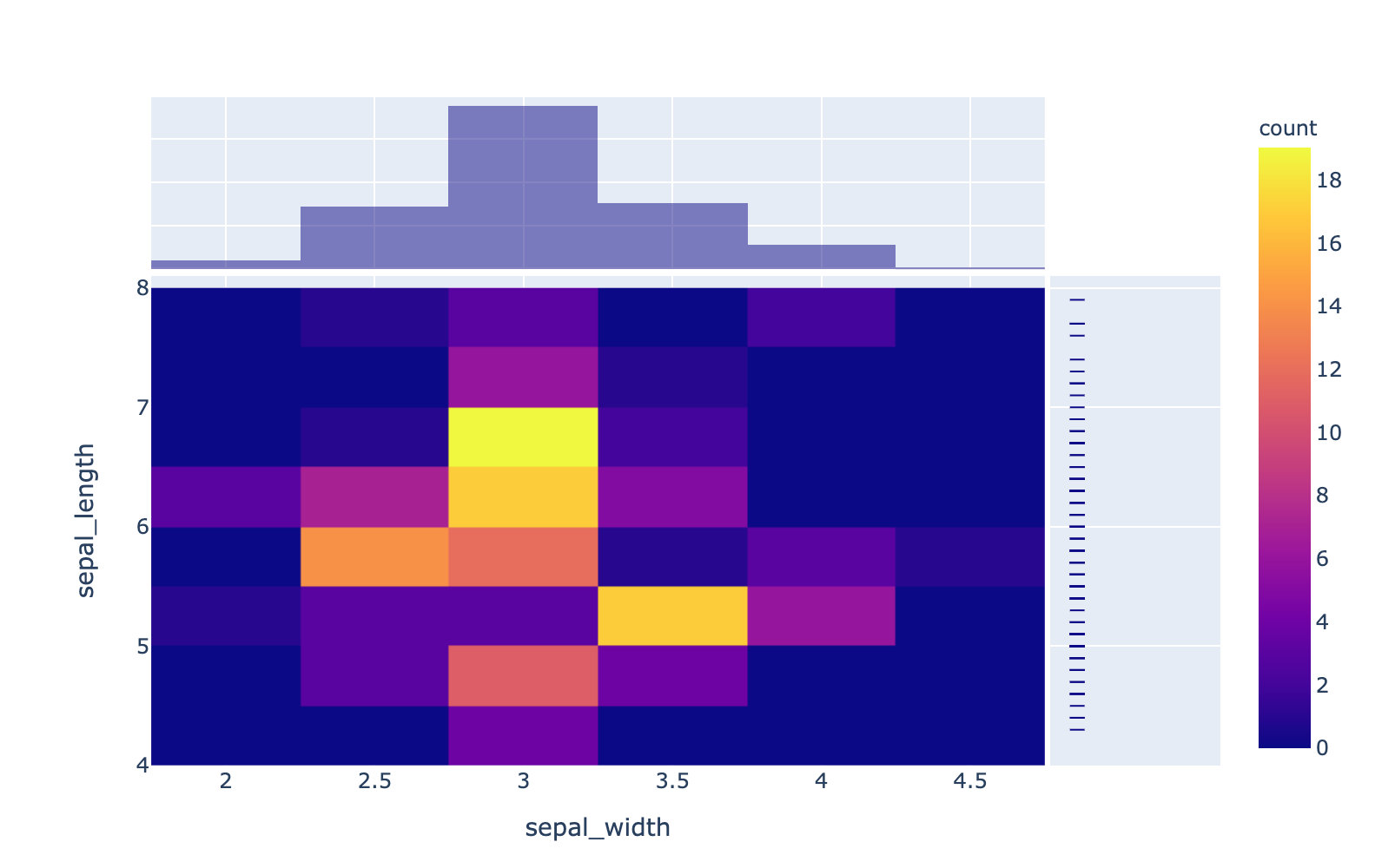 高级可视化神器Plotly快速入门_px.bar-CSDN博客