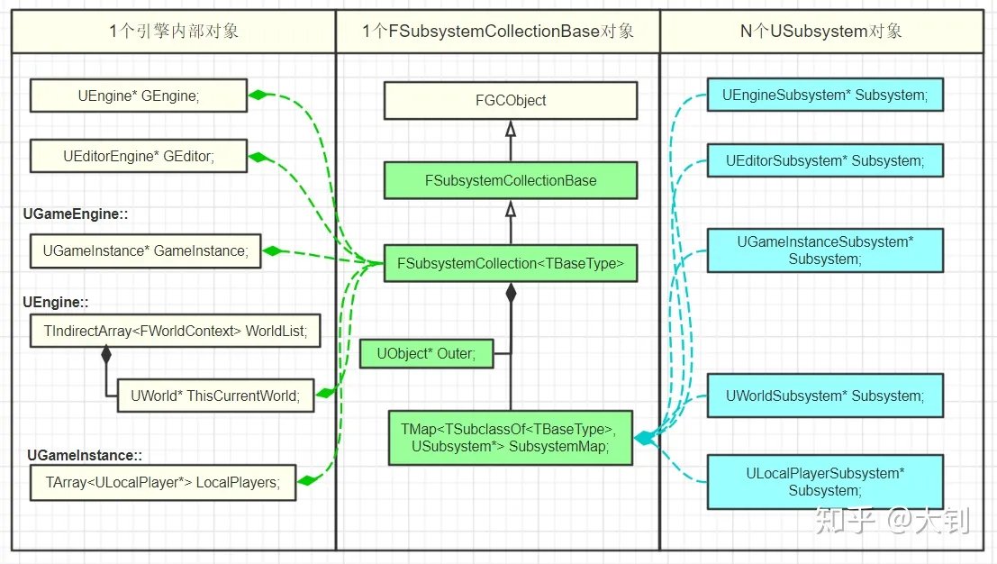 深入UE——GamePlay架构（十一）Subsystems_ue subsystem-CSDN博客