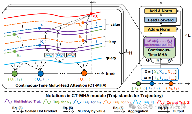 KAN + Transformer新突破！快速发论文的创新点！_kan算法融入transformer-CSDN博客