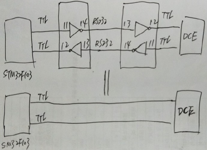 通信-RS232、RS485、RS422_rs422和stm32单片机_逝雪无痕的博客-CSDN博客