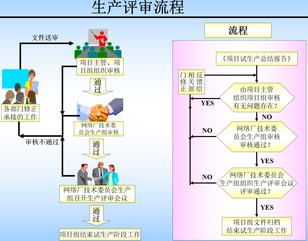 IPD 5. 史上最全的华为IPD集成产品开发流程各阶段操作指引_lite-ipd 流程-CSDN博客