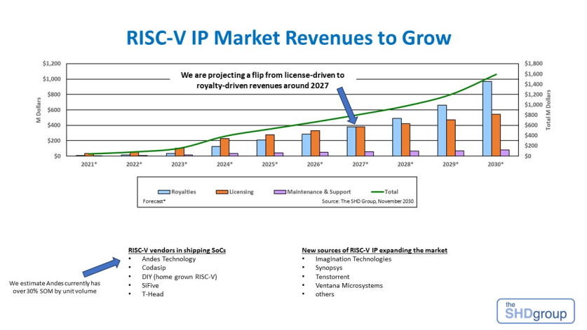 AI推动边缘智能、RISC-V 和Chiplet成为2024年的三大热点-CSDN博客