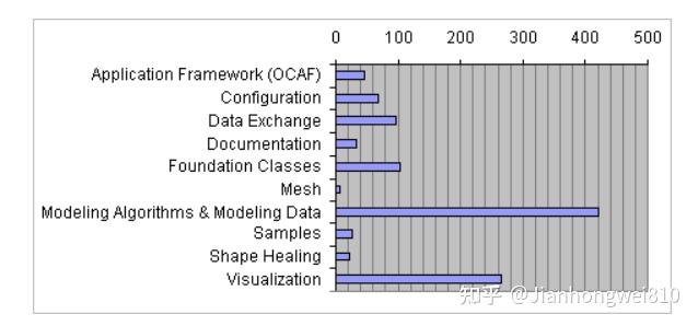 Open CASCADE 技术概述_occt切割-CSDN博客