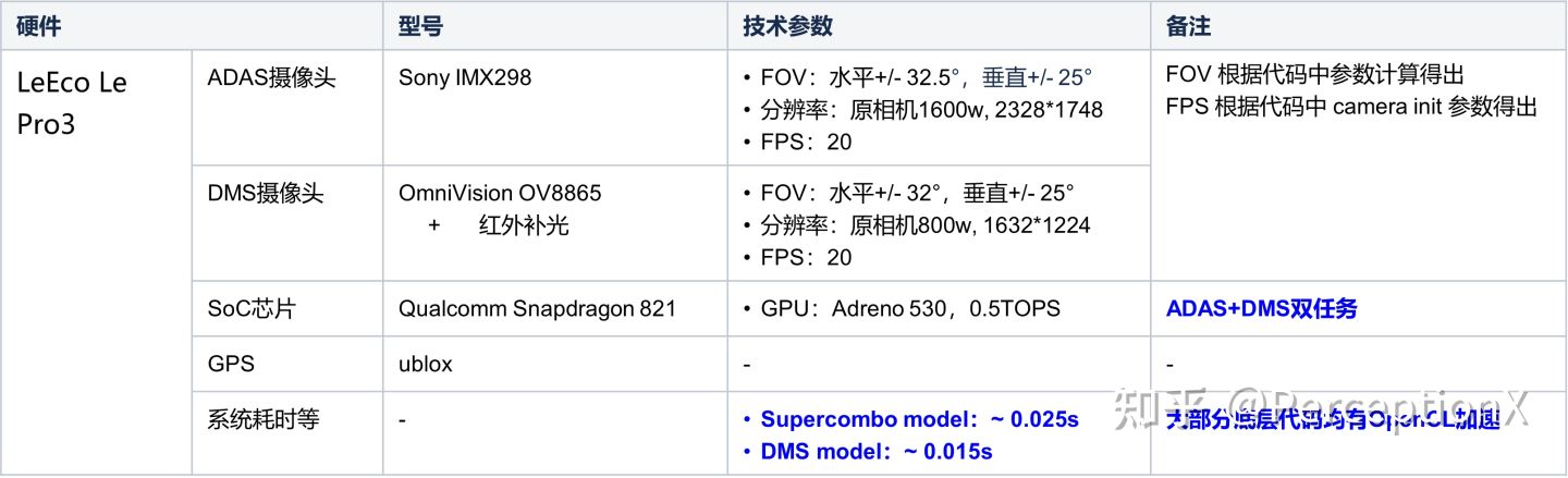 Openpilot EP1：Openpilot开源项目深度解析-CSDN博客