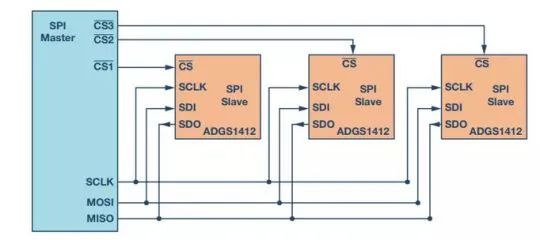 详解四线制SPI通讯_四线spi-CSDN博客