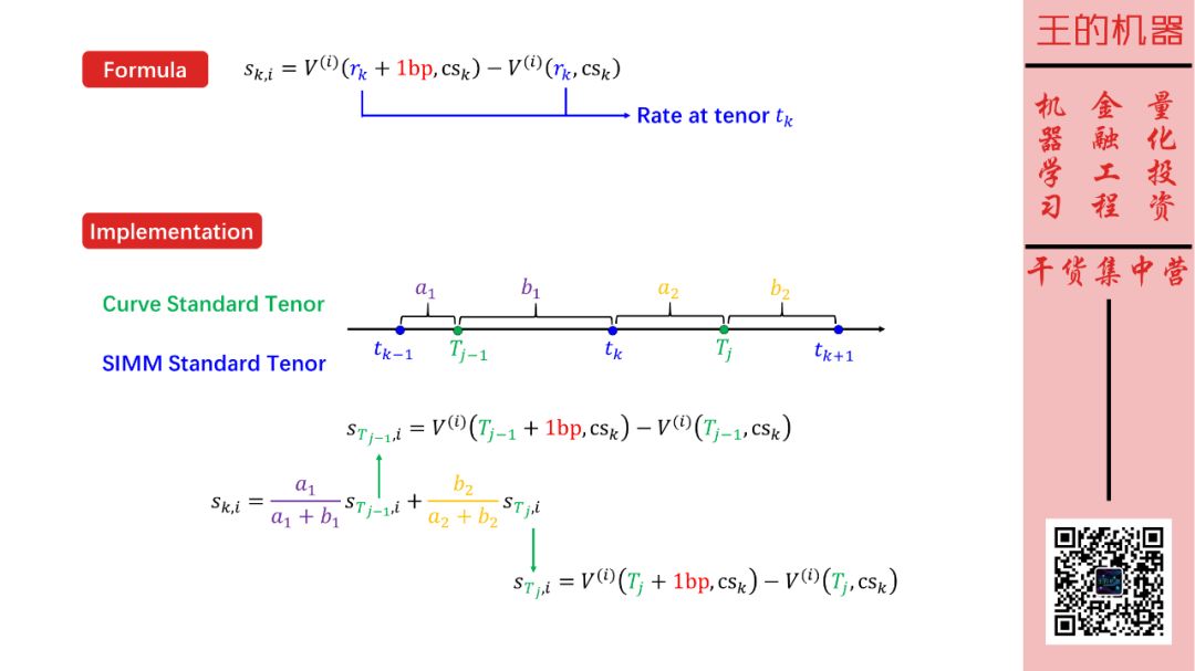标准初始保证金模型 (SIMM)-CSDN博客