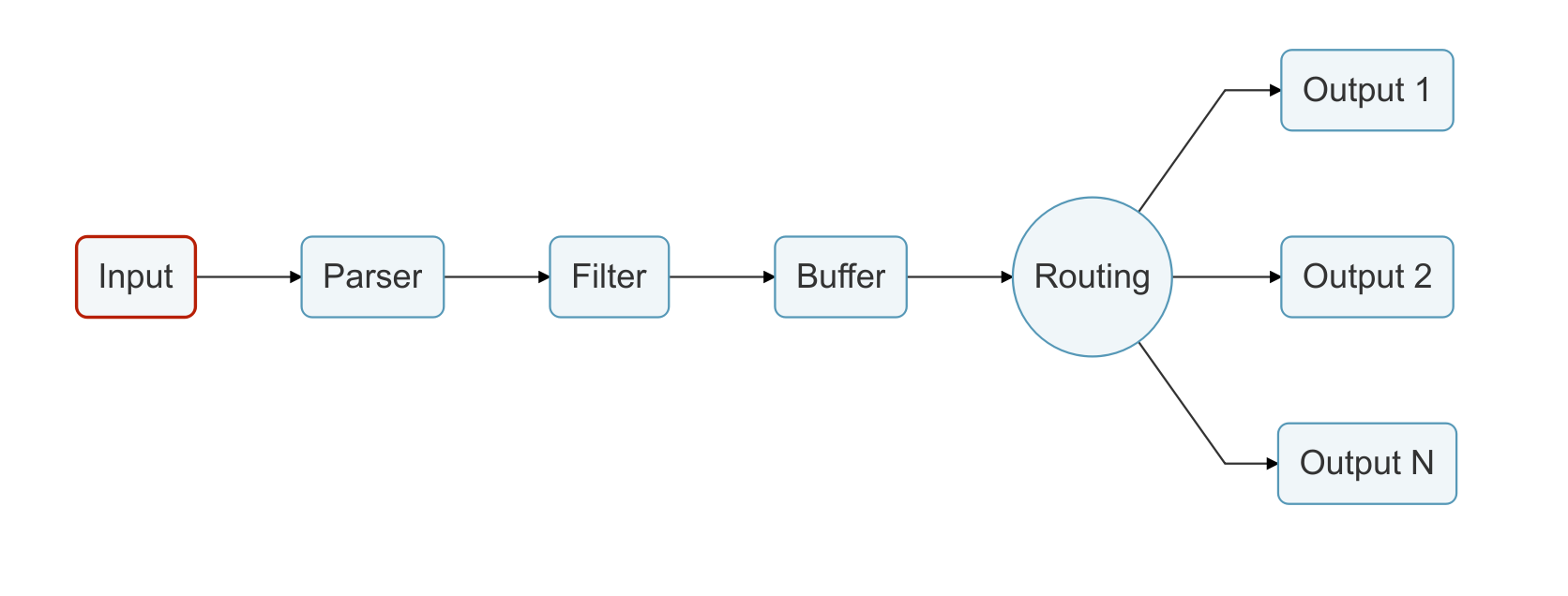 K8s系列 日志采集fluent Bitfluentbit Docker Parser Csdn博客