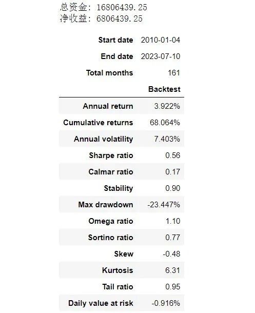揭秘Dalio全天候策略：基于中美市场ETF的量化回测_Python金融量化的博客-CSDN博客
